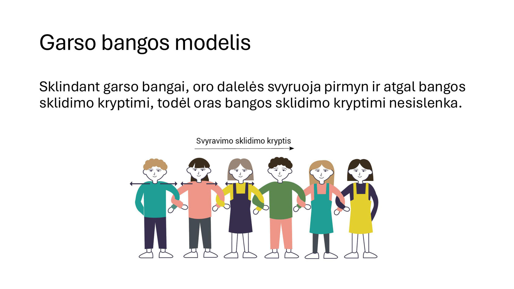 Garsas. Garso banga – Opiq